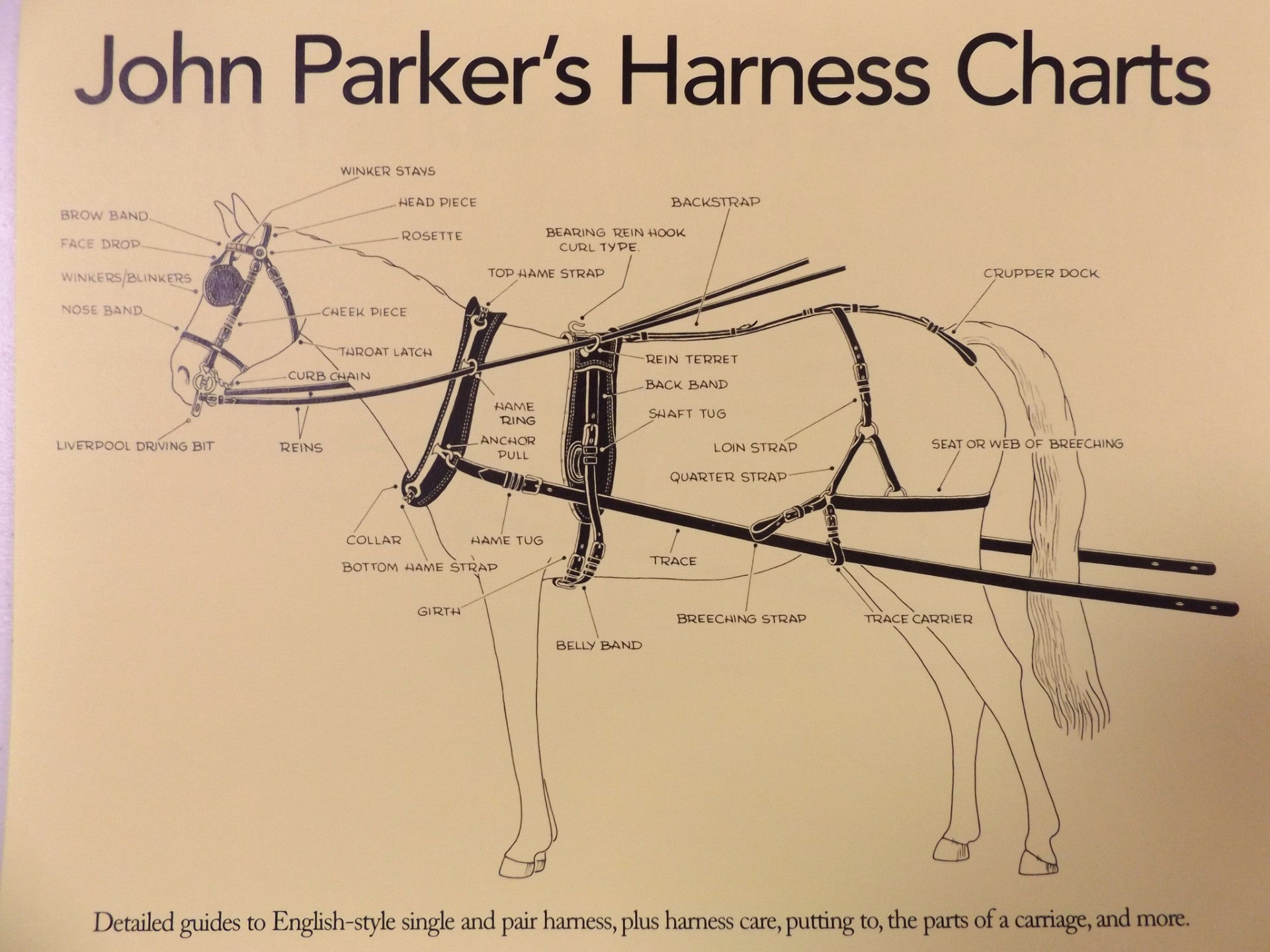 John Parker Harness Chart Booklet – CAA Bookstore